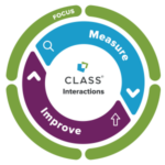 CLassroom Assessment Scoring System Tool - VTAEYC